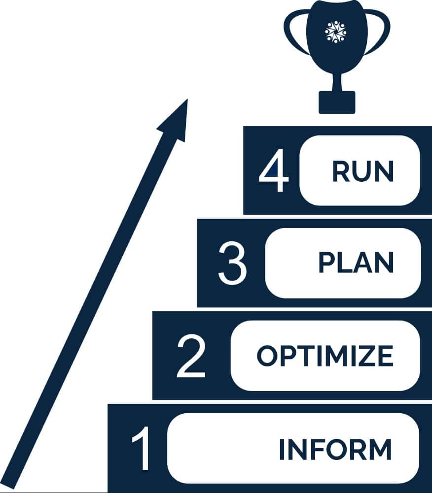 Cloud Cost Optimization | FinOps | Data Engineering | GDECA Cloud Cost Optimization | FinOps | Data Engineering | GDECA